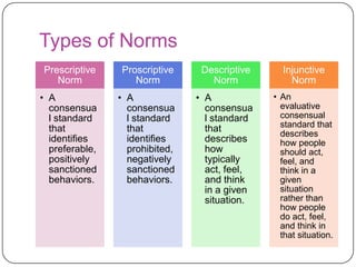 Group Structure (Psychology of Small Groups) | PPTX