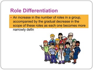 Group Structure (Psychology of Small Groups) | PPTX