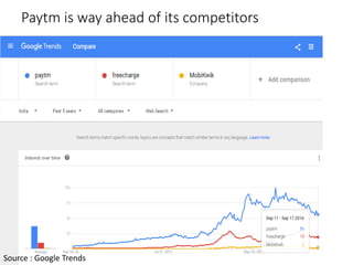 Paytm vs snapdeal | PPTX