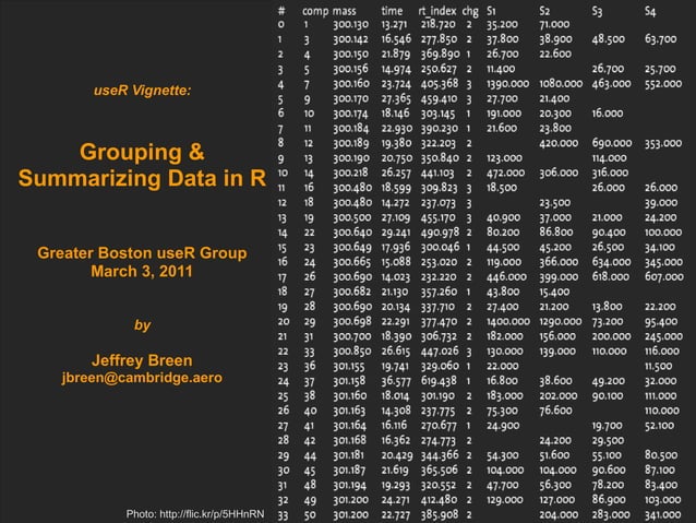 Grouping & Summarizing Data in R | PDF