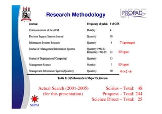 Group Support Systems - GSS | PDF