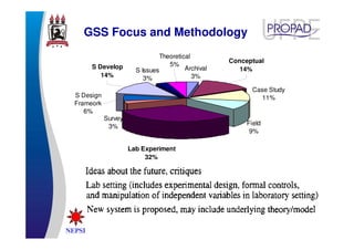 Group Support Systems - GSS | PDF