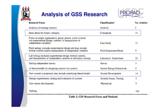 Group Support Systems - GSS | PDF