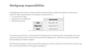 Groups versus Teams | PPT