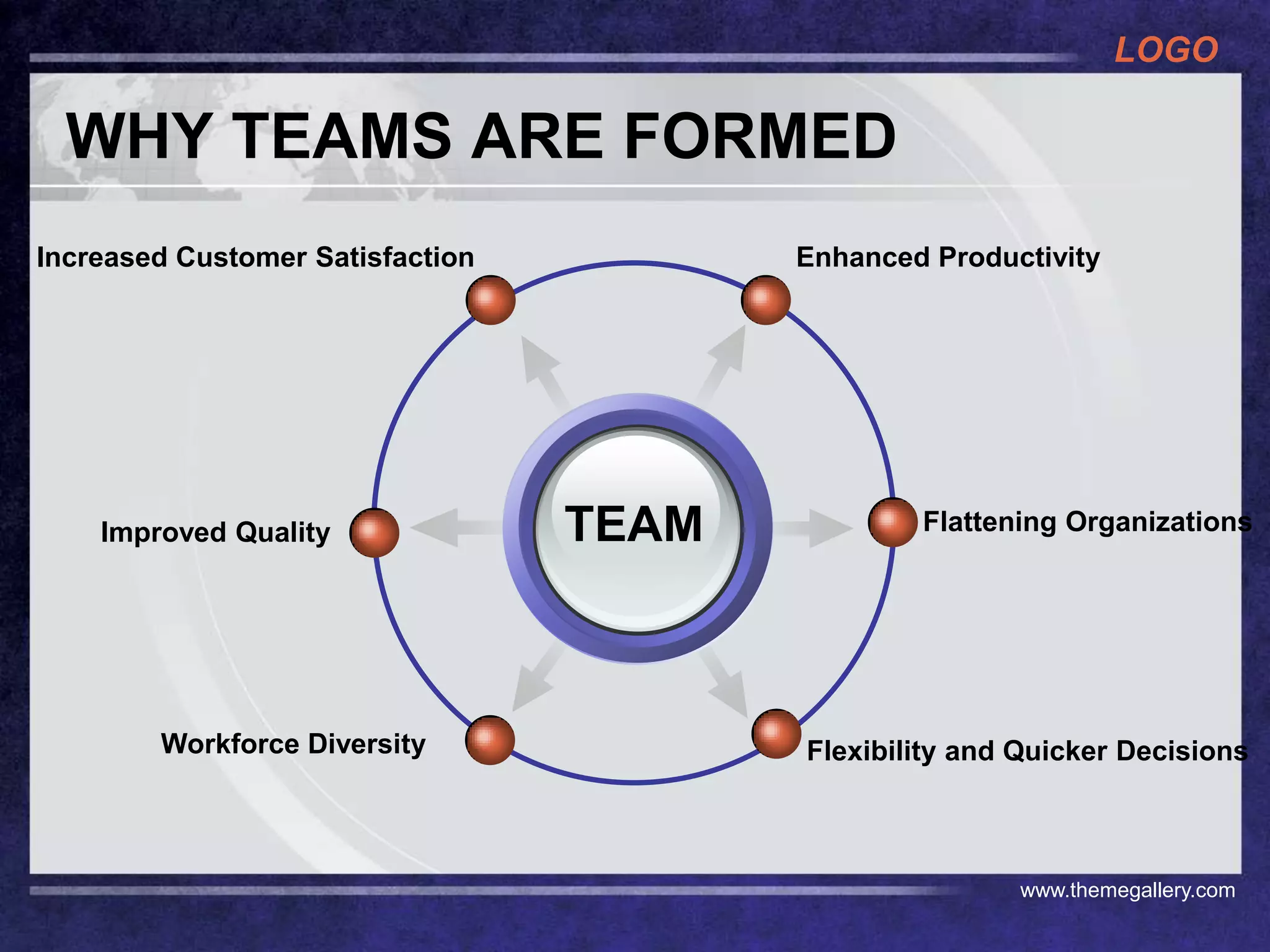 Group & team behavior