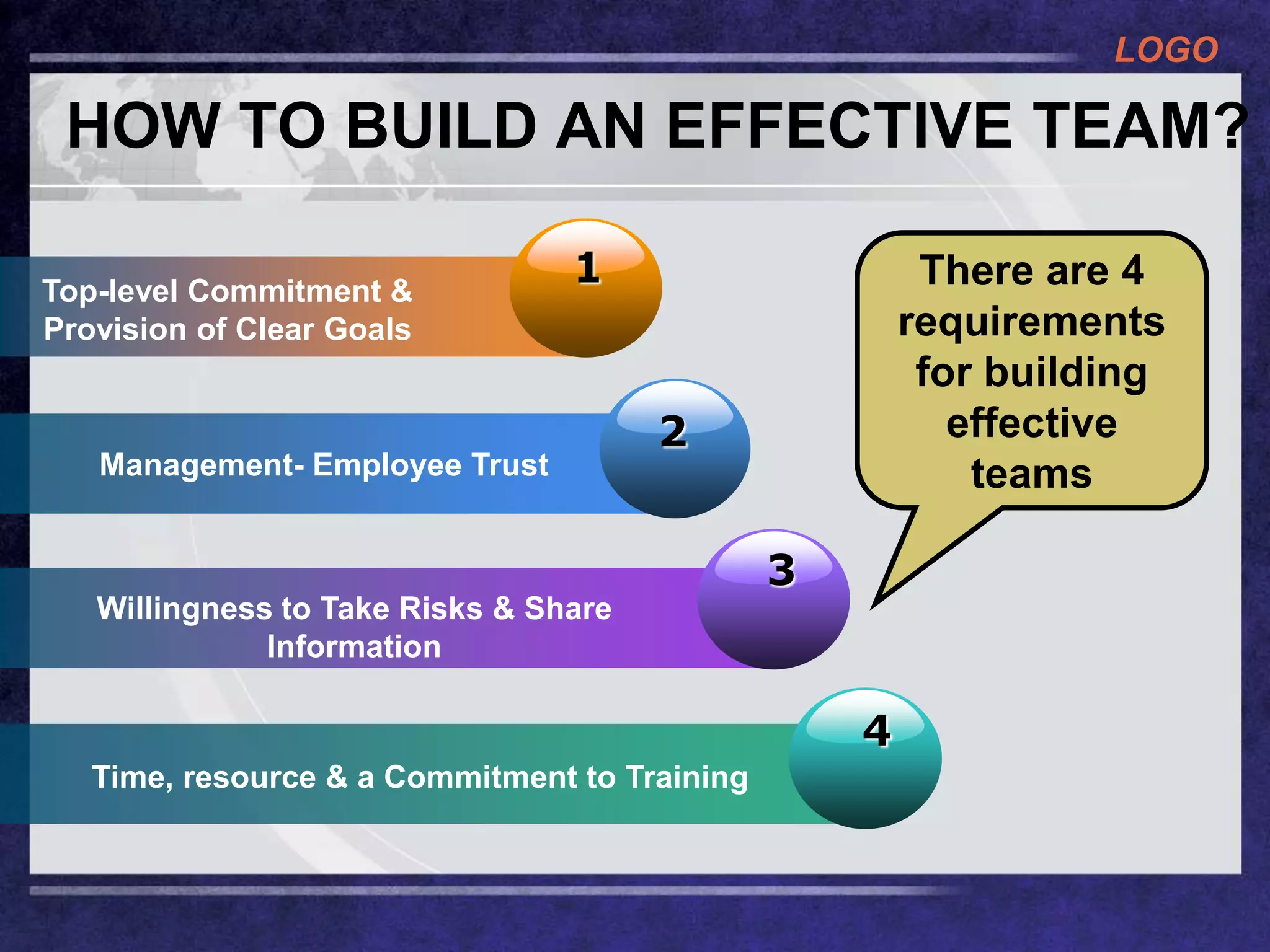 Group & team behavior