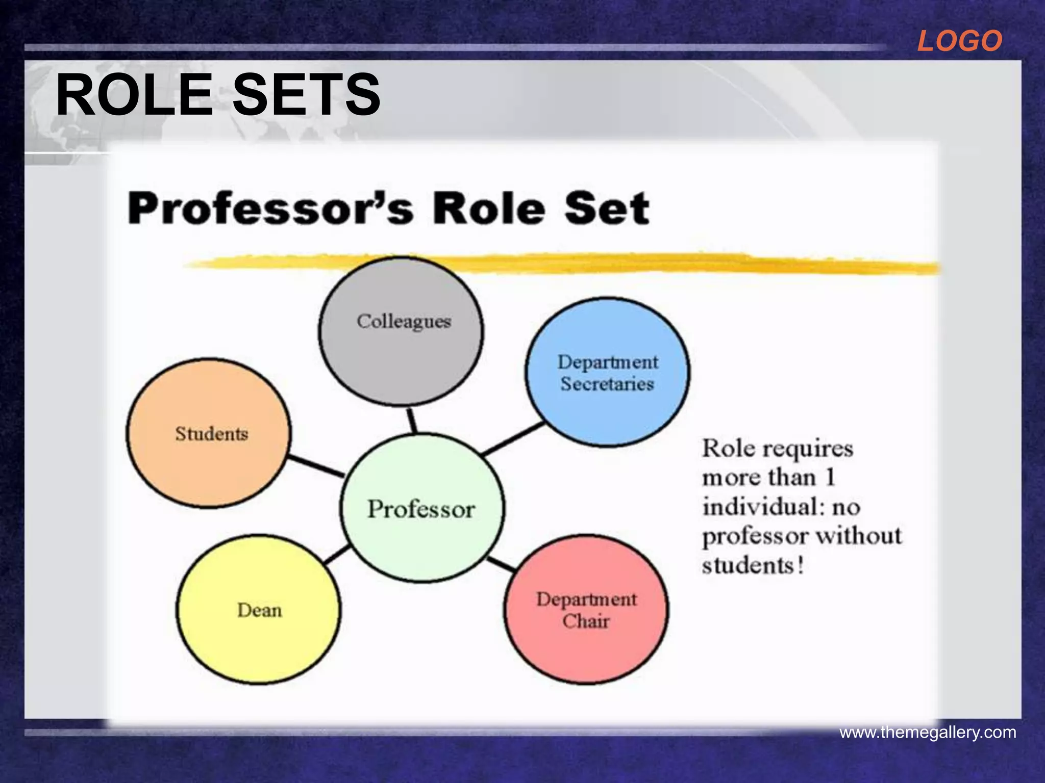 Group & team behavior