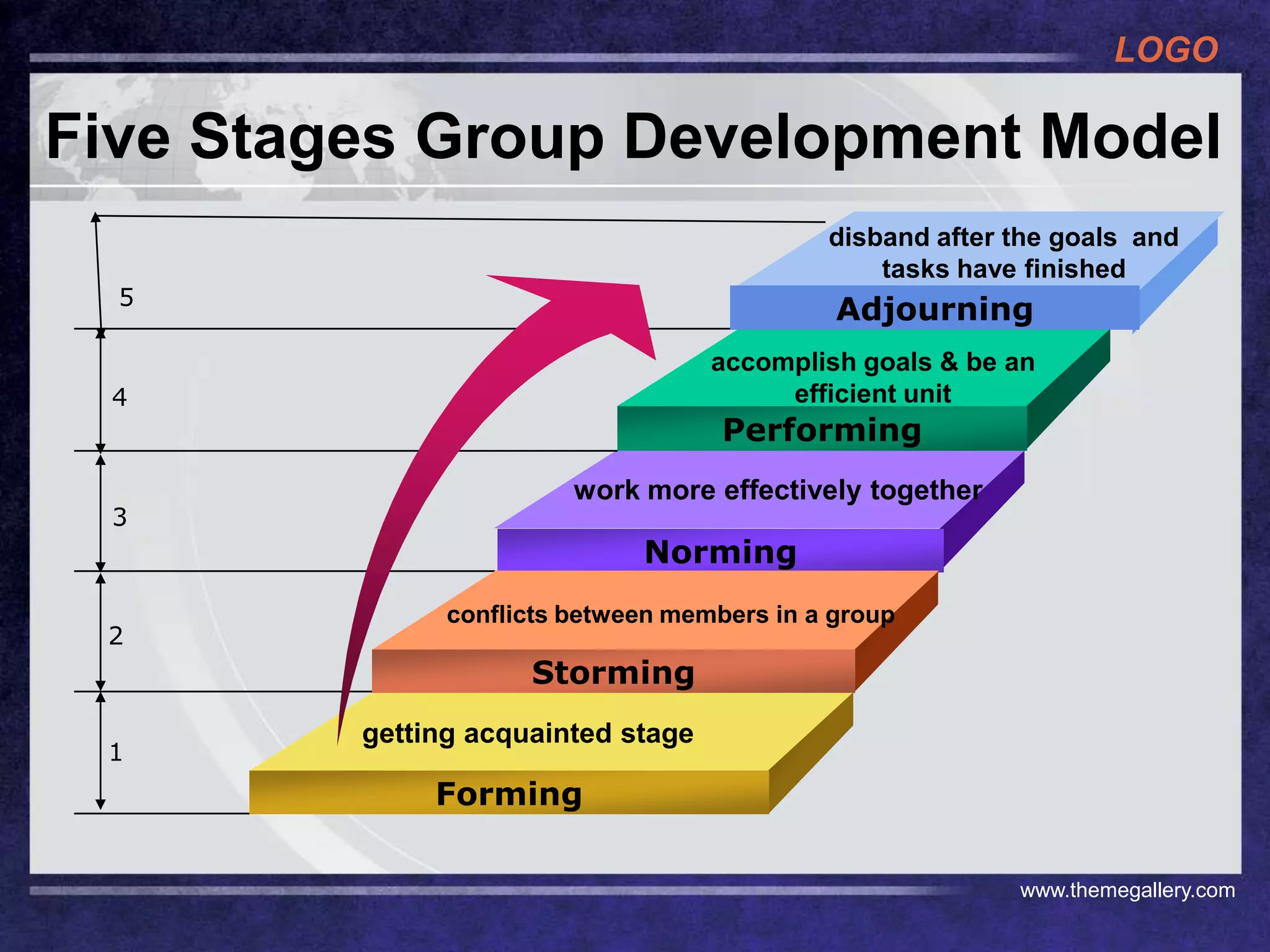 Group & team behavior