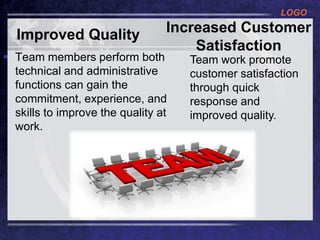 Group & team behavior | PPT