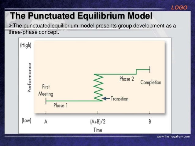 Group & team behavior