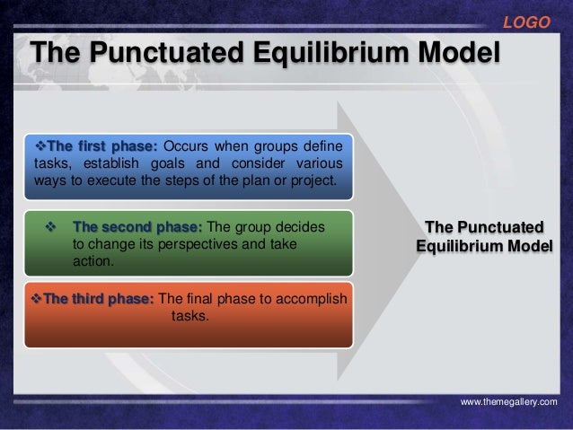 Group & team behavior