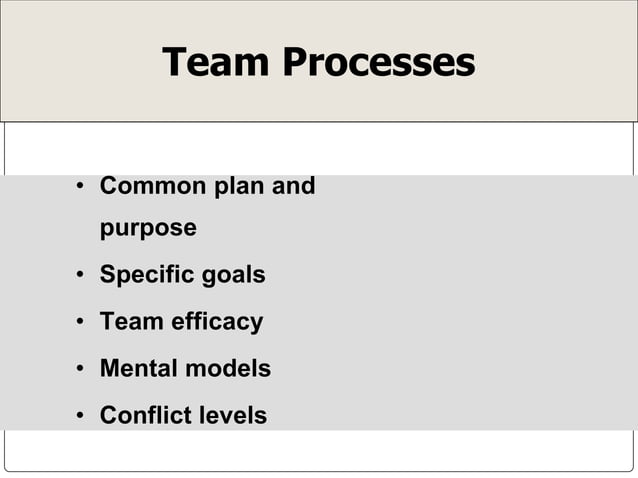 Group Team Behavior- Organisational behaviour characteristics | PPT