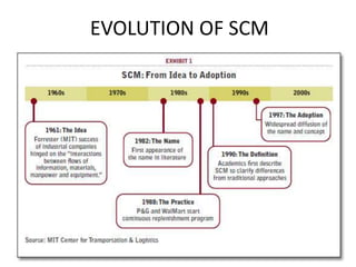 Group technology _ flexible manufacturing system_supply chain ...