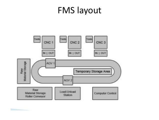 Group technology _ flexible manufacturing system_supply chain managem…