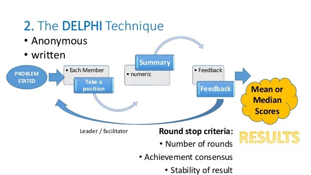 Group Techniques for Consensus