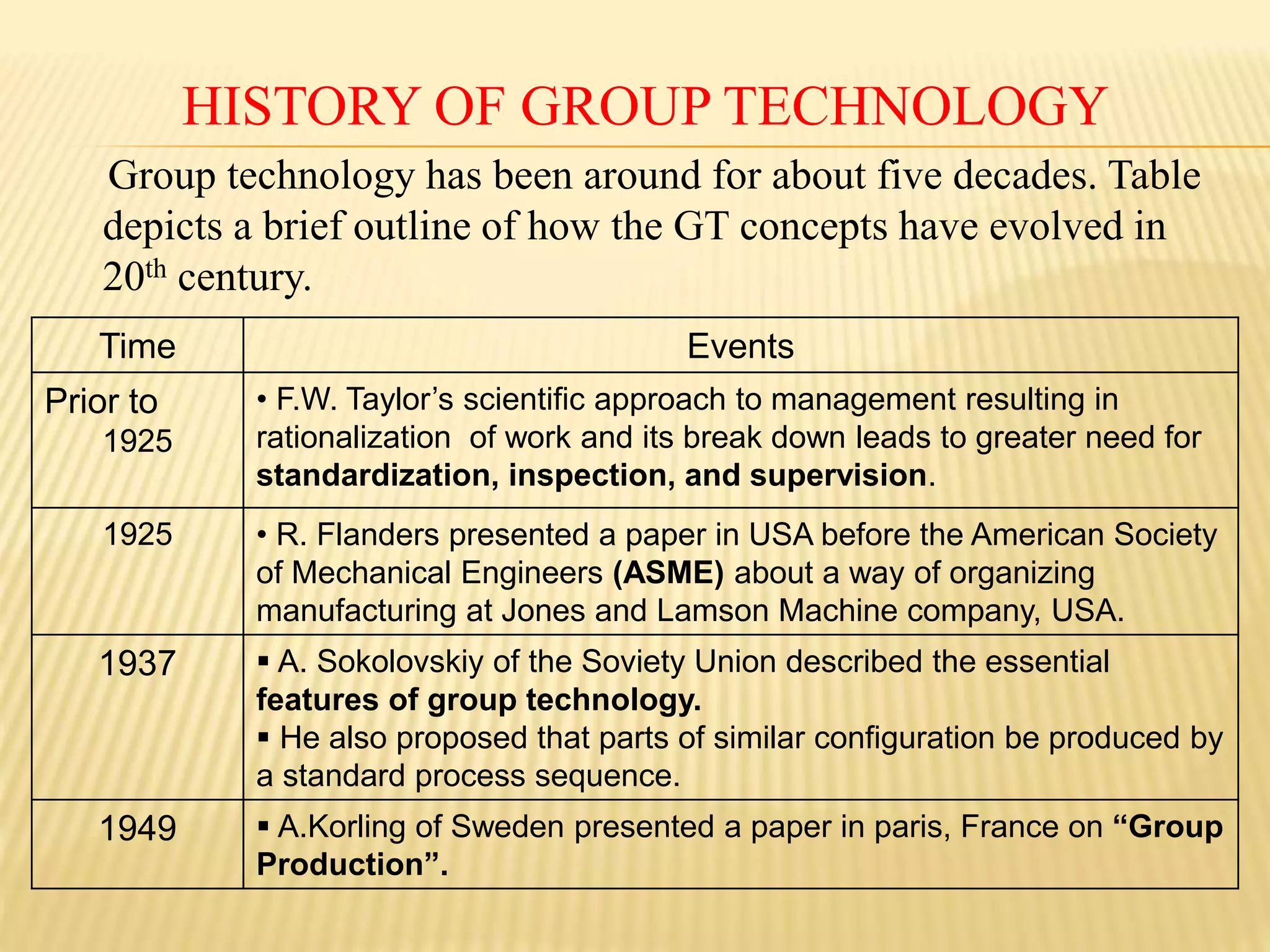 Group technology | PPTX