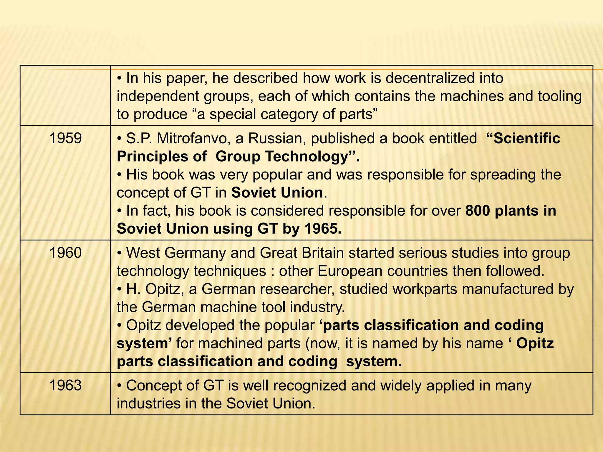 Group technology | PPTX