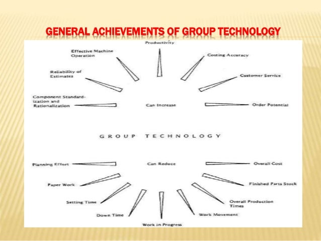 Group technology