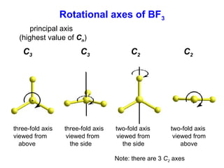 Group theory and symmetry | PPT
