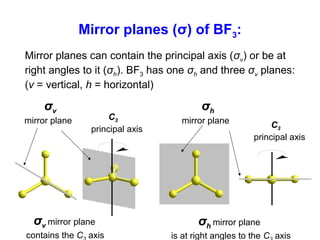 Group theory and symmetry | PPT