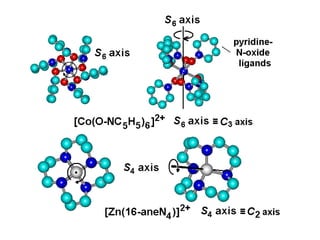 Group theory and symmetry | PPT