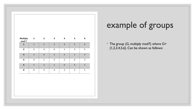 Group theory rubiks cube presentation... | PPTX