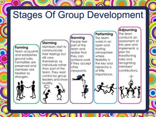 Counseling Group Norms