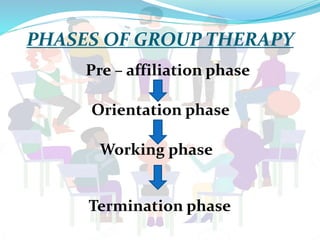 Group therapy | PPTX