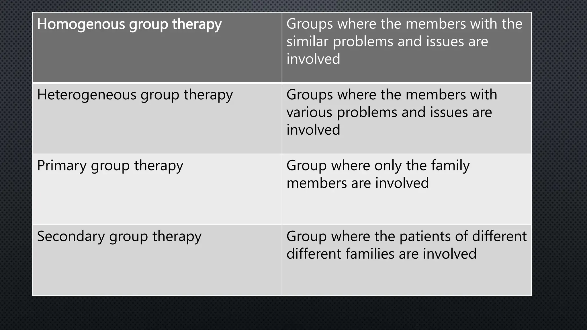 Group therapy.pptx in therapies of psychiatry | PPTX