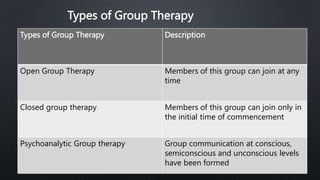 Group therapy.pptx in therapies of psychiatry | PPT