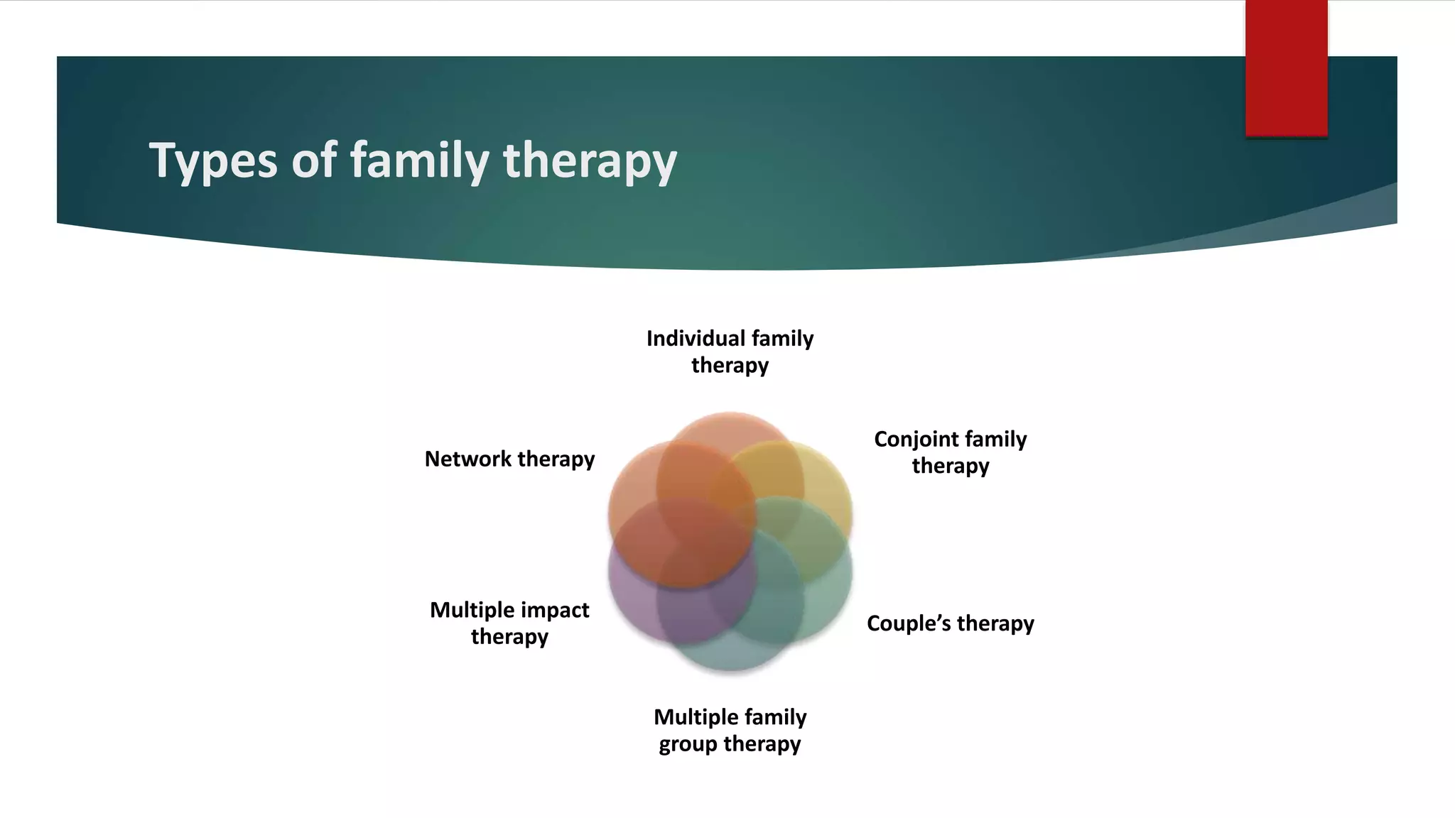 Group therapy & Family therapy.pptx