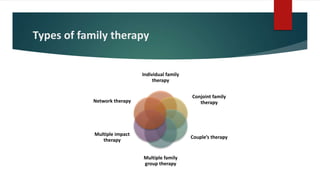 Group therapy & Family therapy.pptx