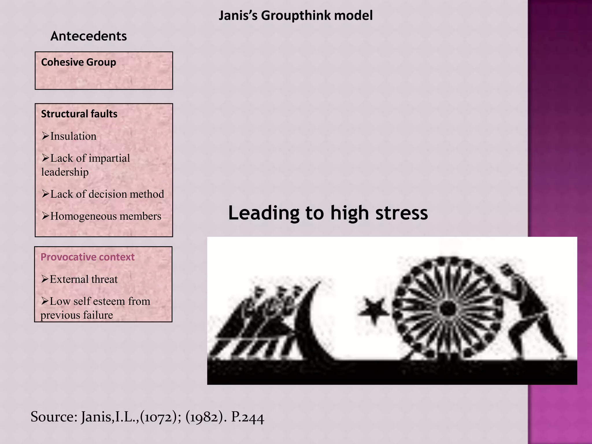 Groupthink and its impact on decision making | PPTX