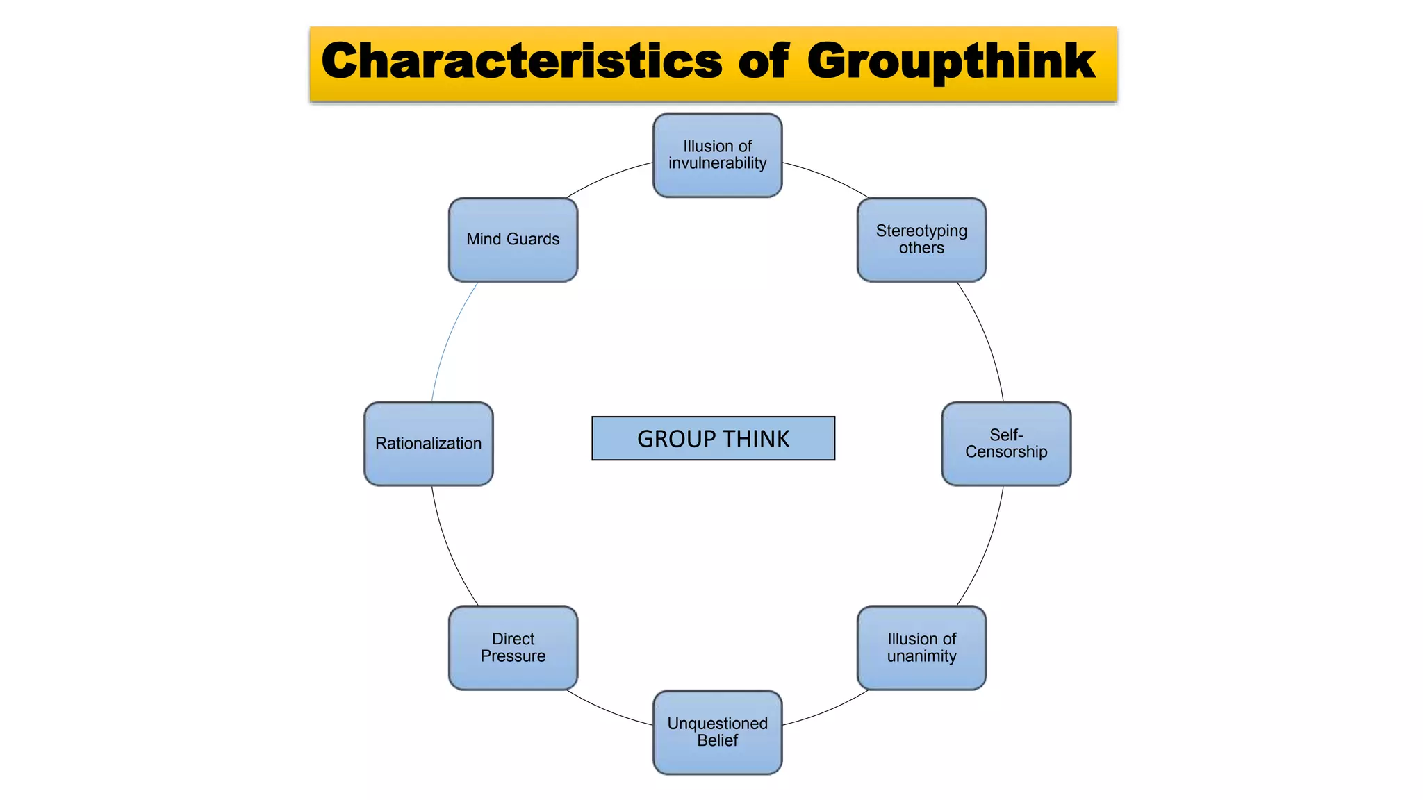 Group think presentation | PPTX