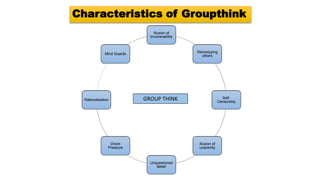 Group think presentation | PPTX