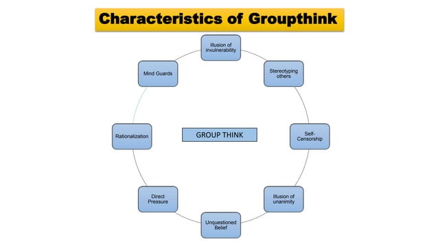 Group think presentation | PPTX