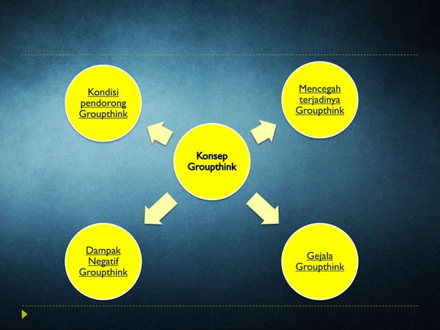 Groupthink theory | PPTX