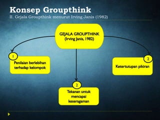 Groupthink theory | PPTX