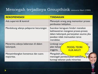 Groupthink theory | PPTX