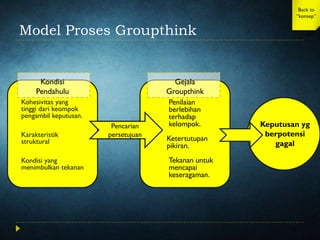 Groupthink theory | PPTX