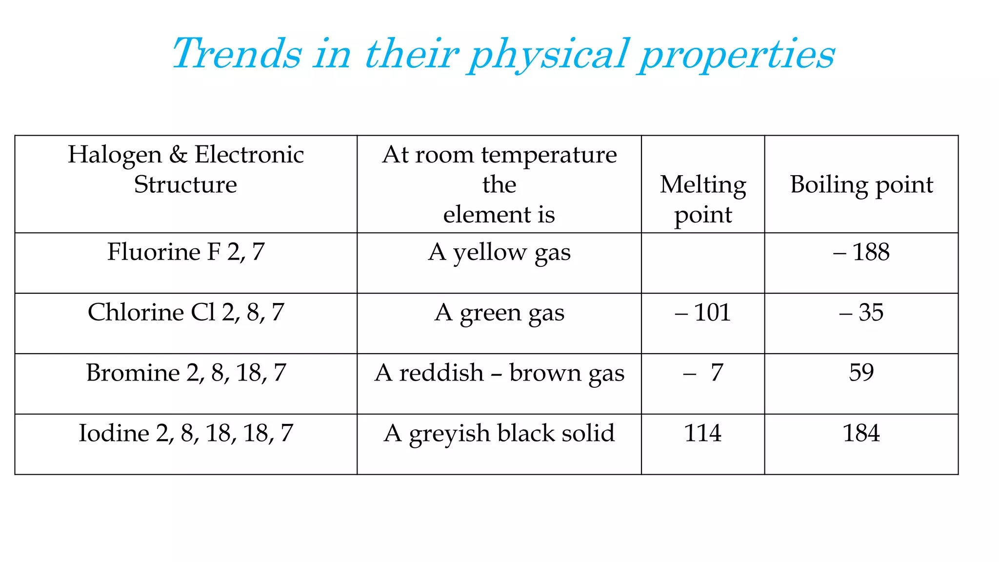 Group Trends- Group VII.pptx