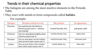 Group Trends- Group VII.pptx