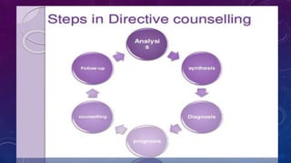 GROUP TWO- NUTRTION GUIDANCE AND COUNSELLING PPT (DIRECTIVE COUNSELLING ...