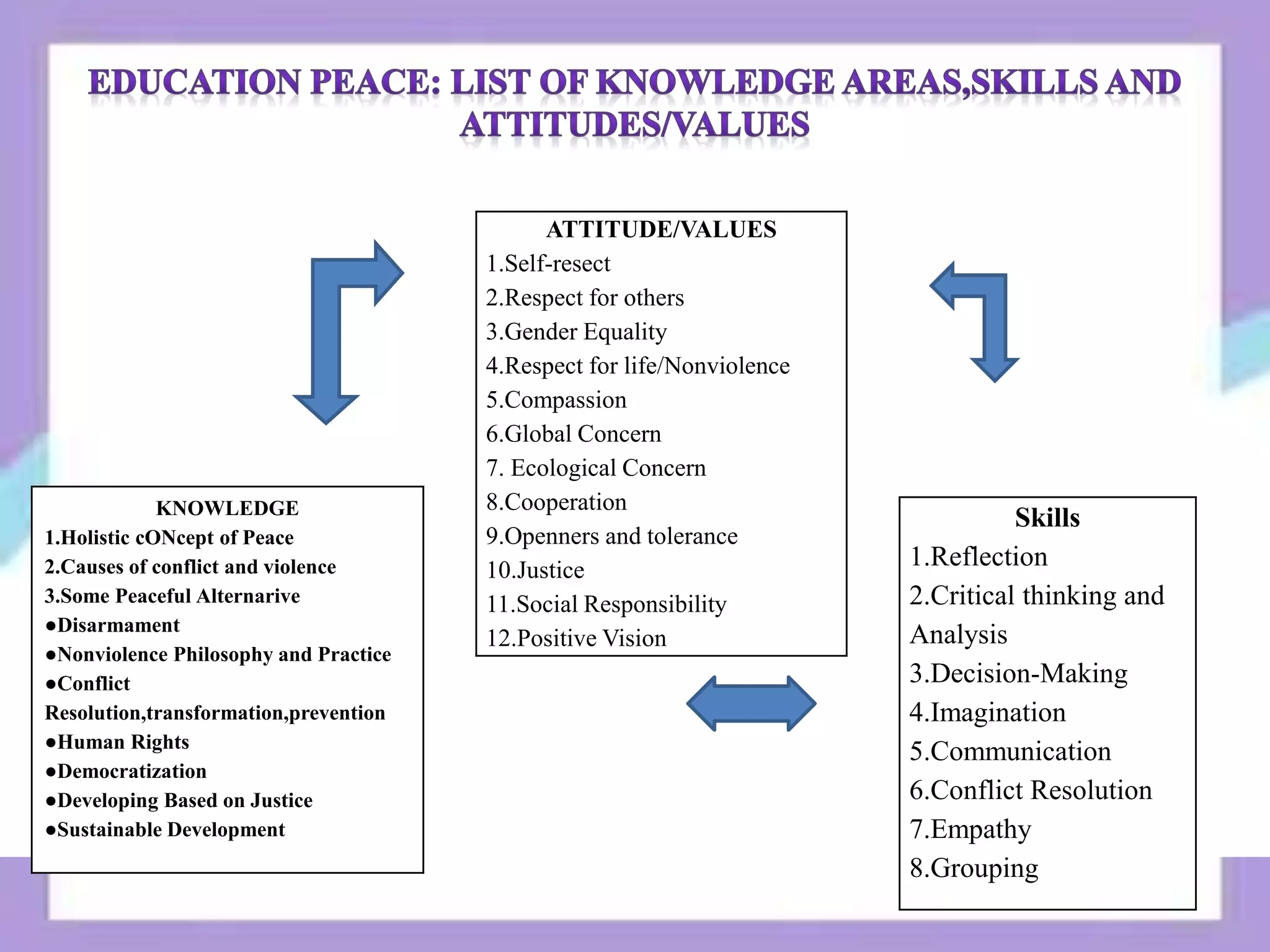 Peace Education :a transformative response to major societal challenges ...