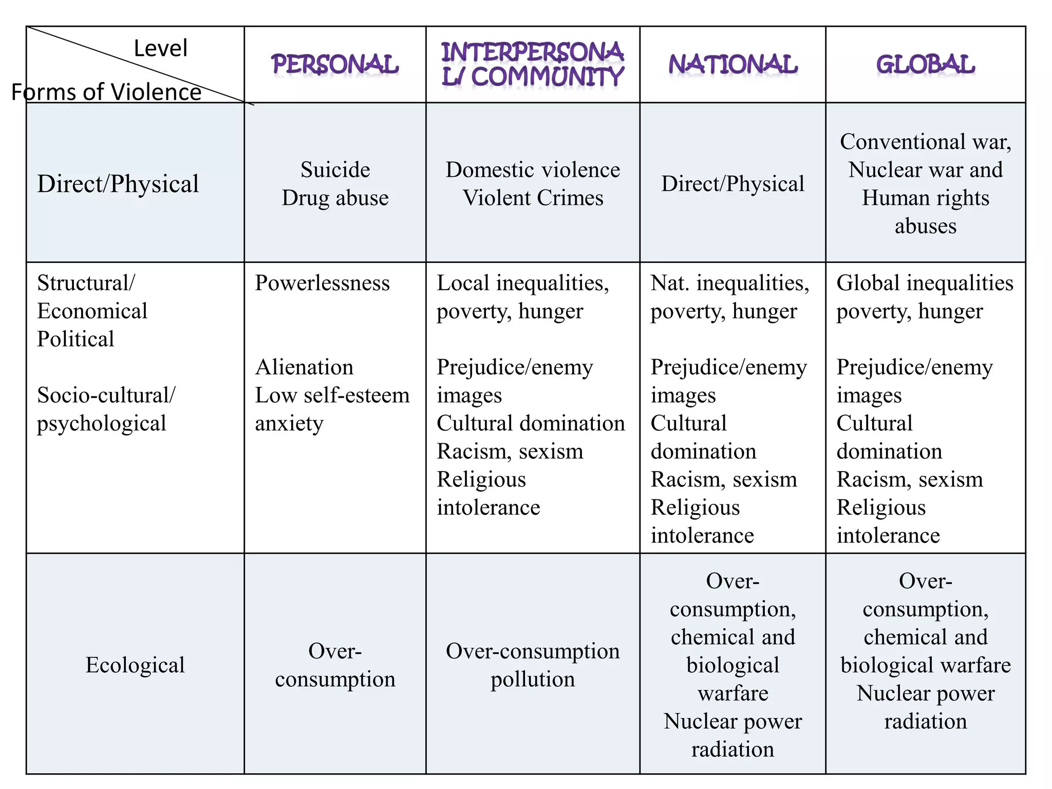 Peace Education :a transformative response to major societal challenges ...