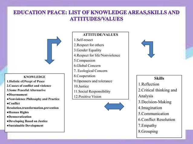 Peace Education :a transformative response to major societal challenges ...