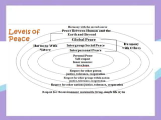 Peace Education :a transformative response to major societal challenges ...