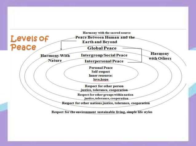 Peace Education :a transformative response to major societal challenges ...