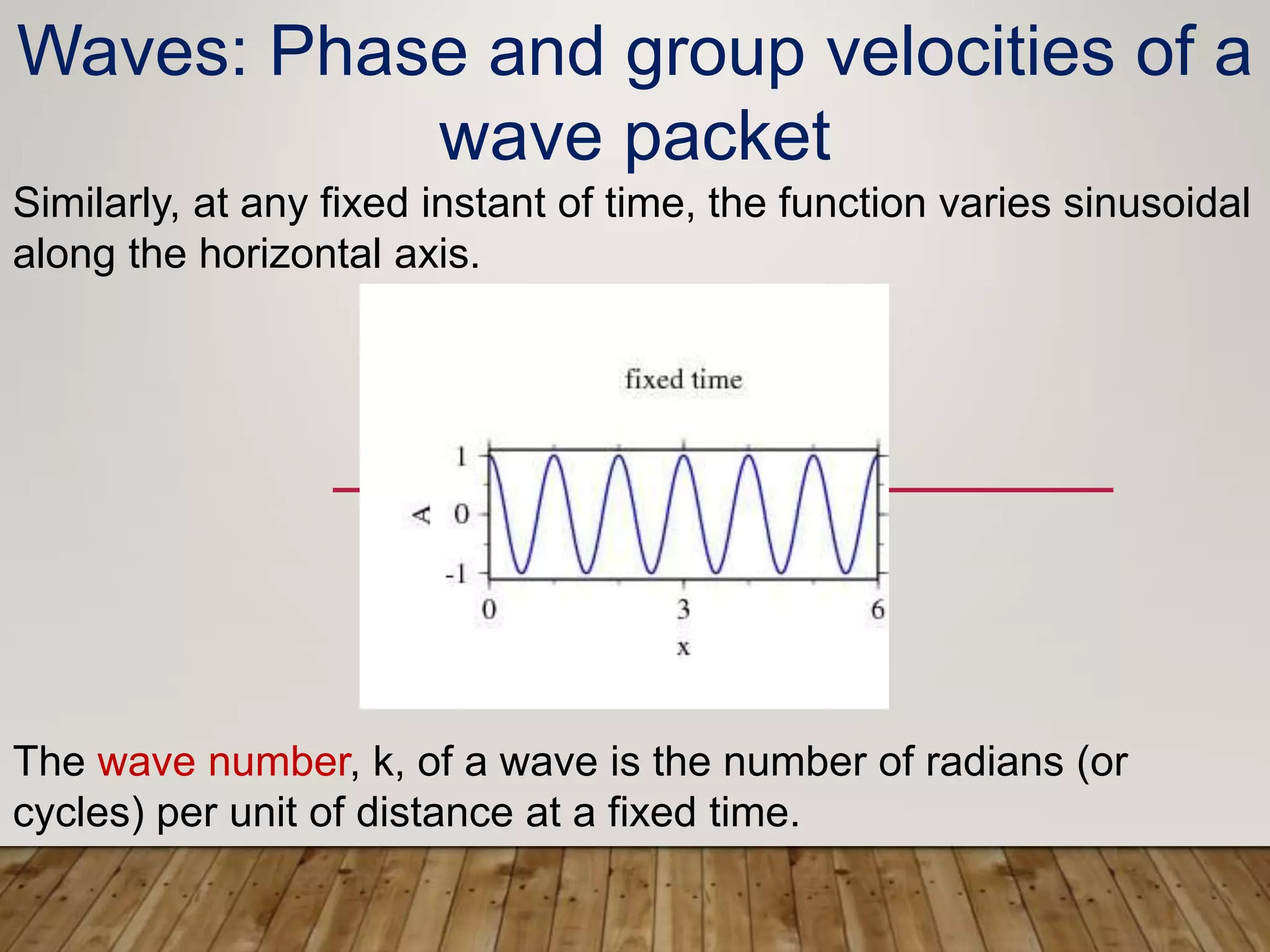 Group velocity and phase velocity | PPT