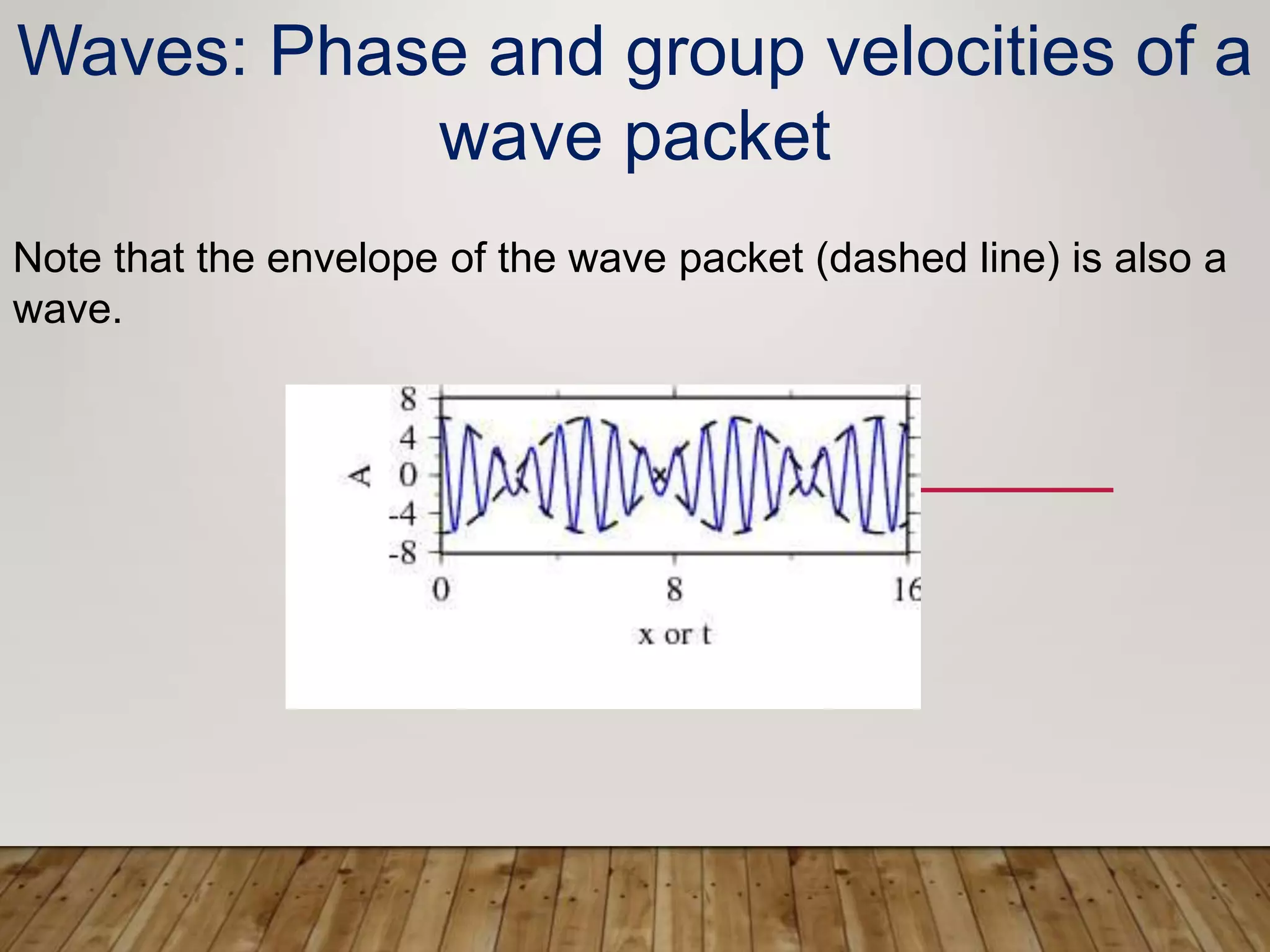 Group velocity and phase velocity | PPT